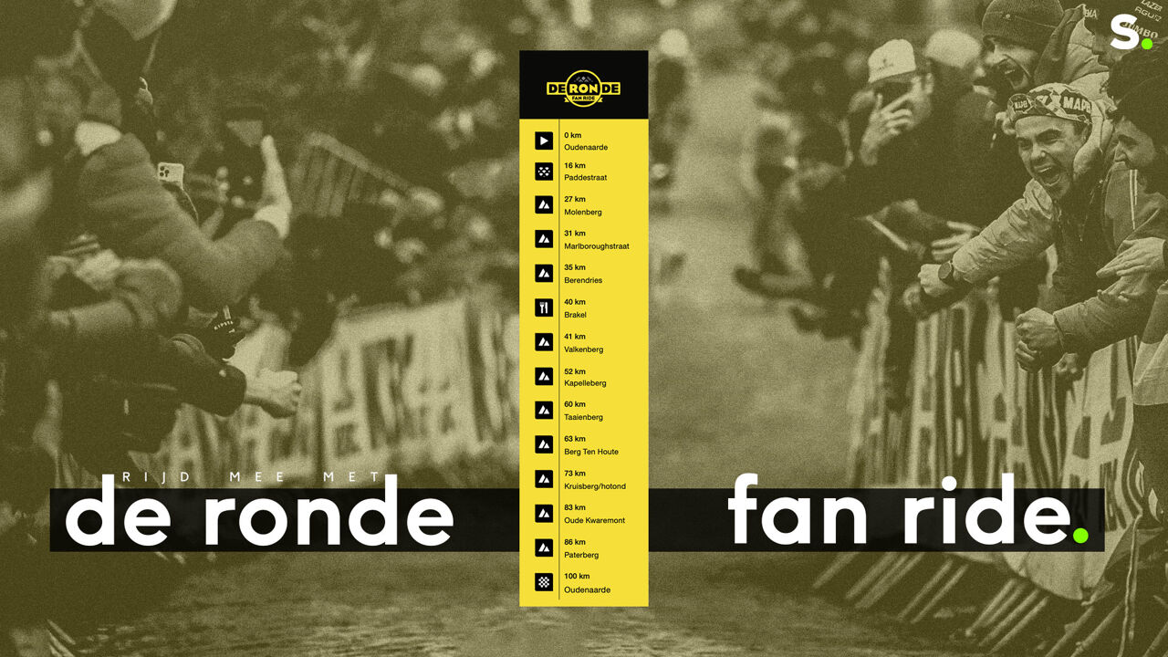 UNIEK: Ronde-renner voor 1 dag: win een plek in de Fan Ride en beleef ...
