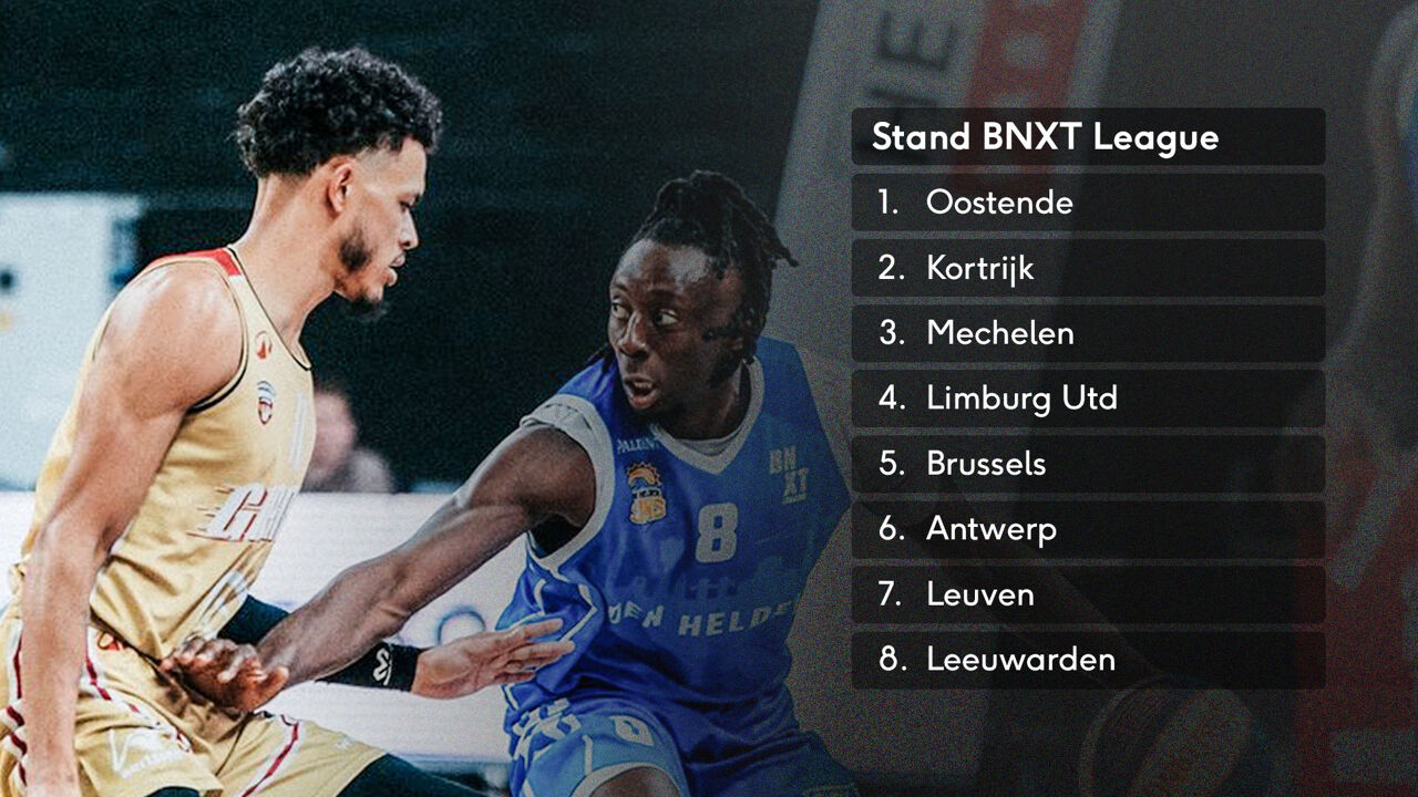 Is de BNXT League een competitie op 2 snelheden? "Huidige stand is heel confronterend voor ...