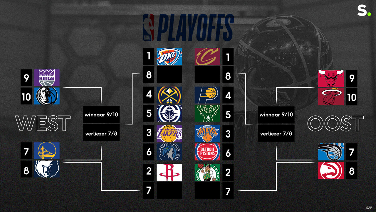 Het reguliere seizoen zit erop: dit is het plaatje voor de play-offs in ...